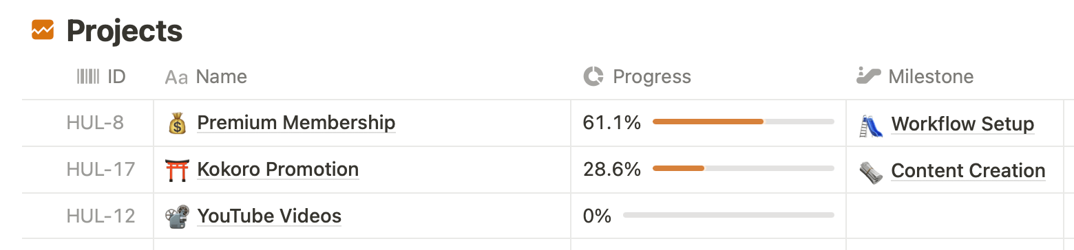 How I Built a Minimal Jira Alternative in Notion